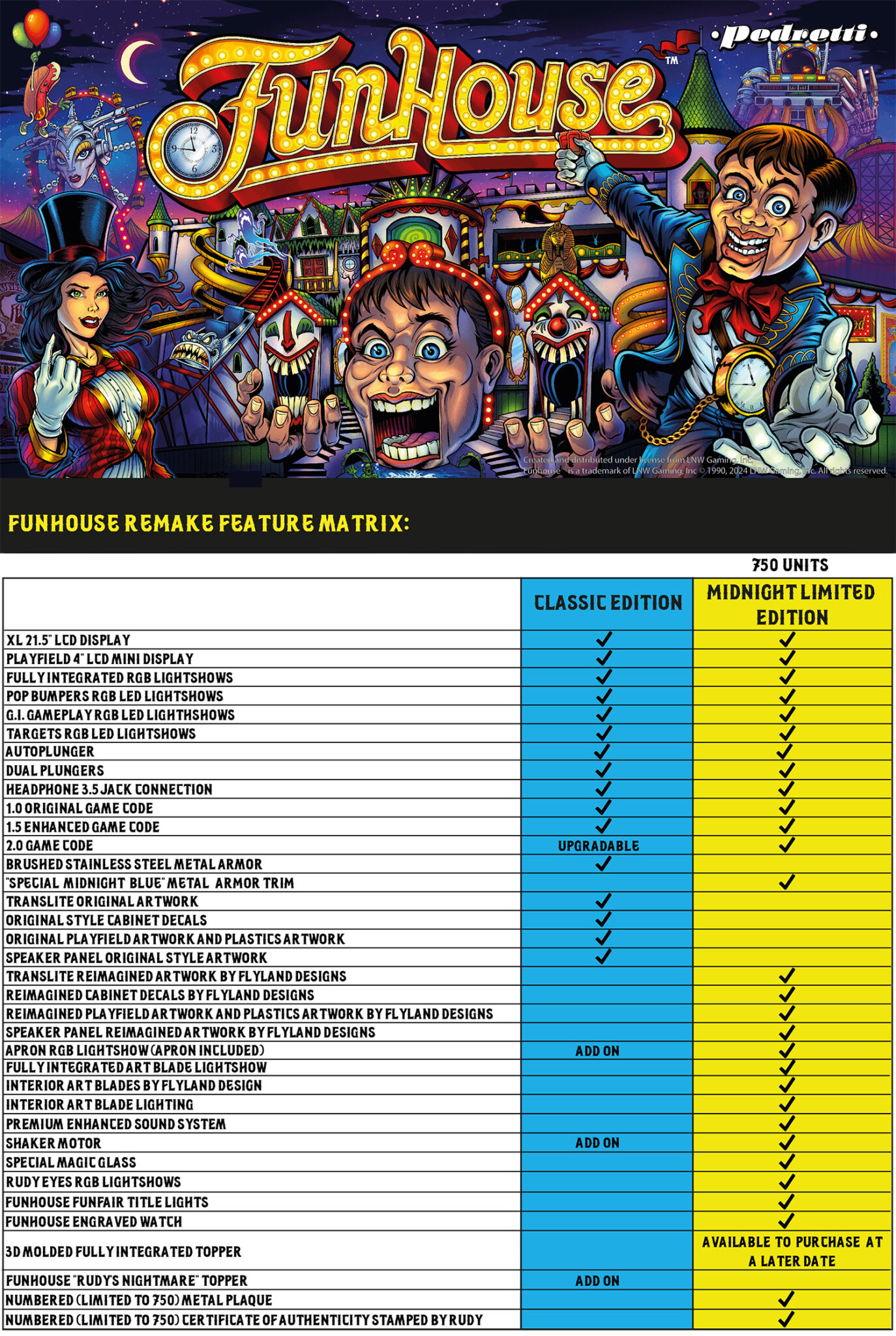 Pedretti Gaming reveals FunHouse remakes - Pinball Magazine